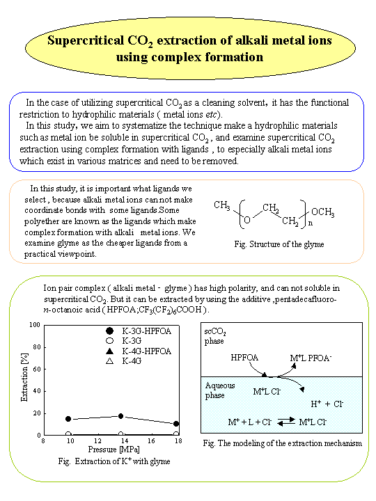 Supercritical CO2 extraction of alkali metal ions using complex formation
